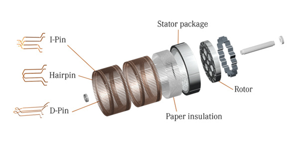 Comparison of I-pin, Hairpin, and X-pin | HONEST Automation
