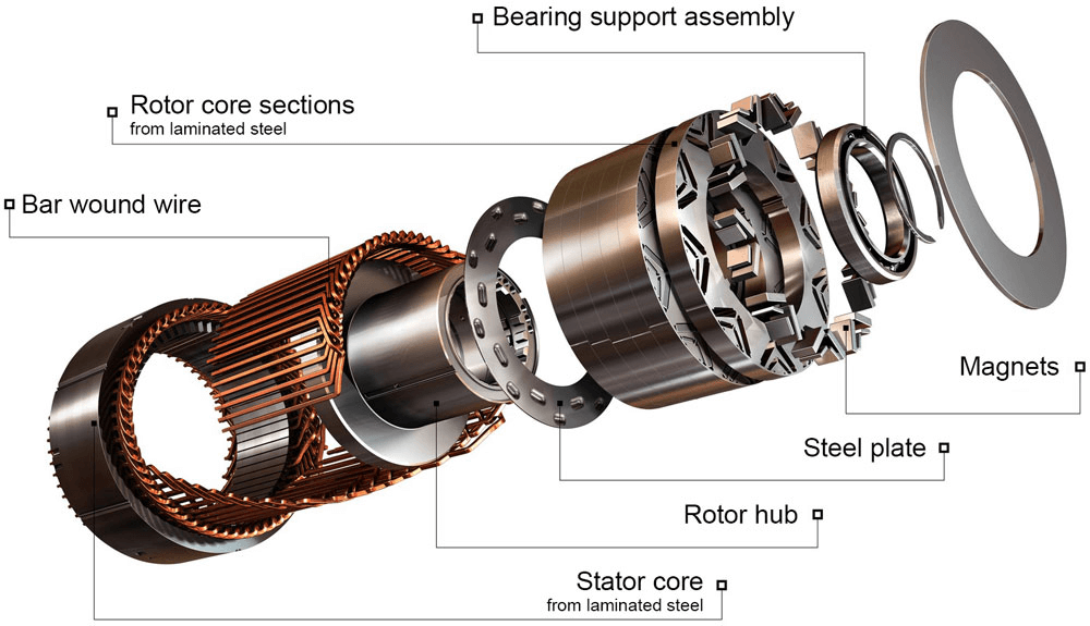 SPM Motor Drive System Features and Assembly