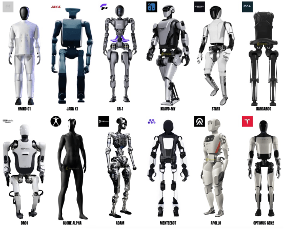 Top 12 Motors Driving Humanoid Robots